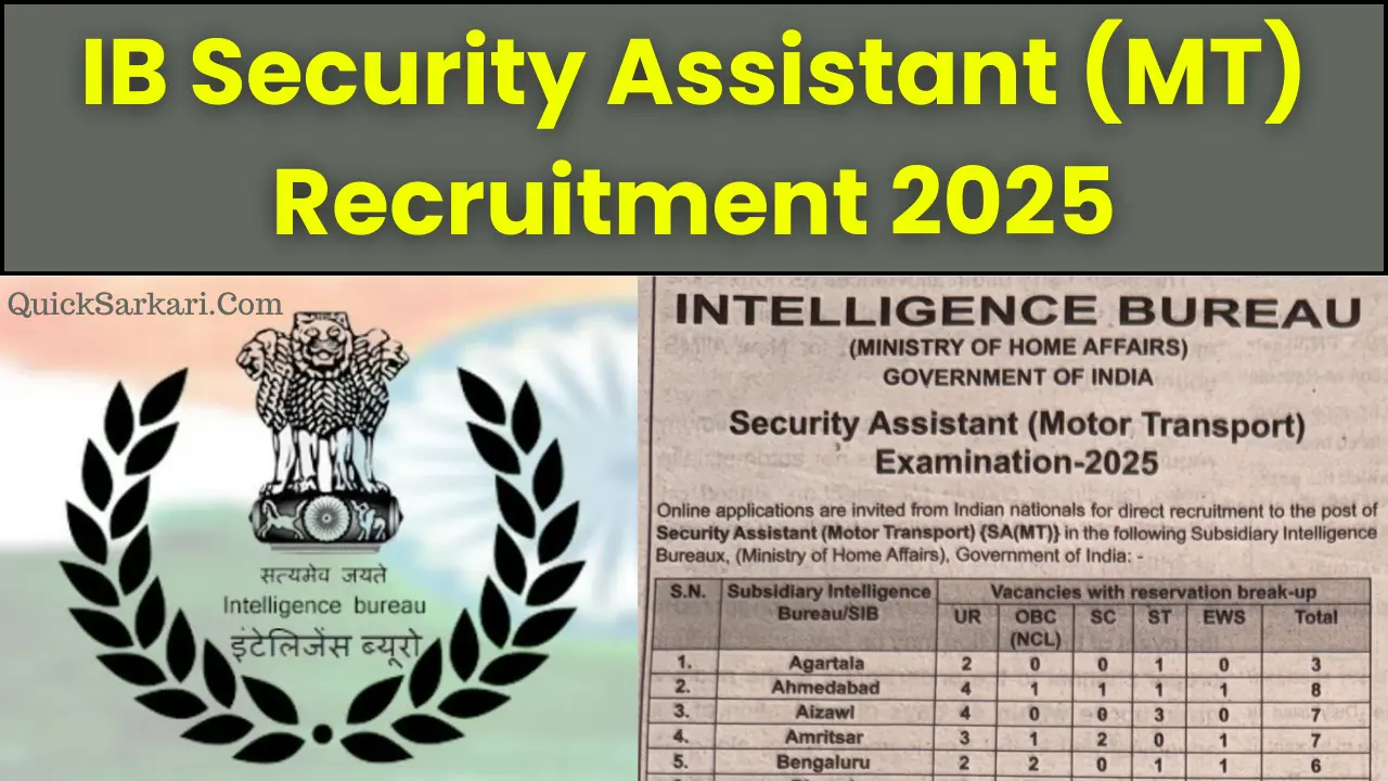 IB Security Assistant MT Result 2026 OUT For 455 Post, Download Merit List PDF - Quick Sarkari