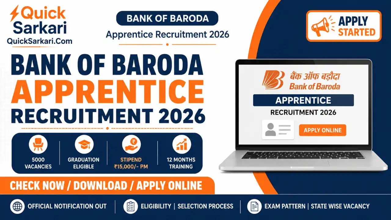 Bank Of Baroda Apprentice Recruitment 2026 Notification Out For 5000 ...